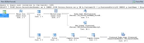 Sql Server Techniques Sql Server 2016 Query Store