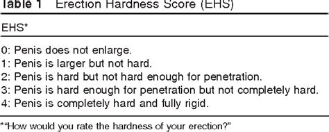 PDF Validation Of The Erection Hardness Score Semantic Scholar