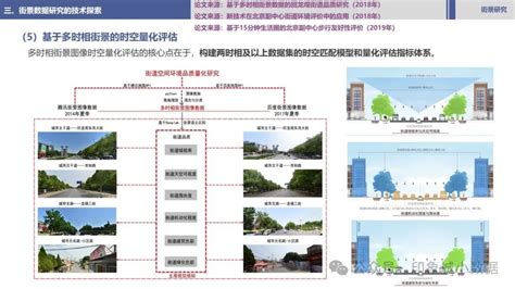 基于街景数据的城市街道空间感知 csdn博客