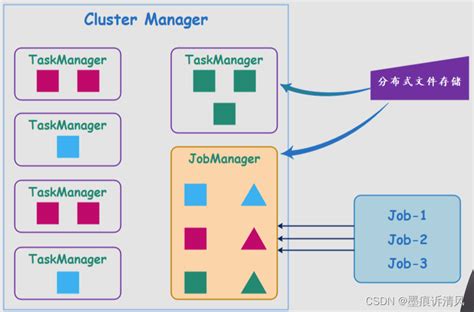 Hadoop、spark、storm、flink区别及选择hadoop Spark Storm Csdn博客