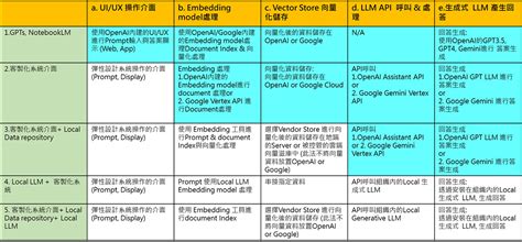rag 解決方案規劃與實作 cio taiwan