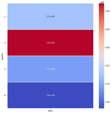 Github Jifantheanalysttime Series Forecasting With Xgboost Machine