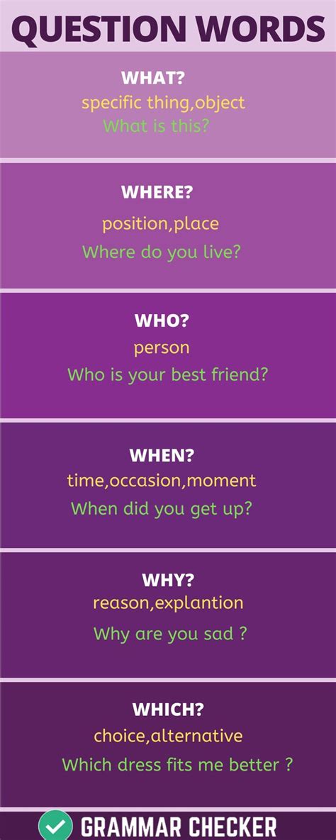 Question Words Useful Wh Questions Rules And Examples 6fe