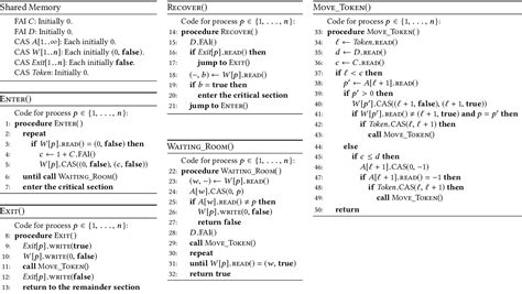 figure 1 from recoverable mutual exclusion with constant amortized rmr