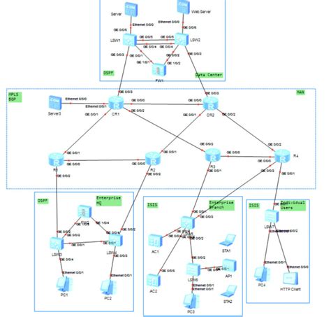 Support You In Cisco And Huawei Networking Projects And Reports By Umarkhokhar425 Fiverr