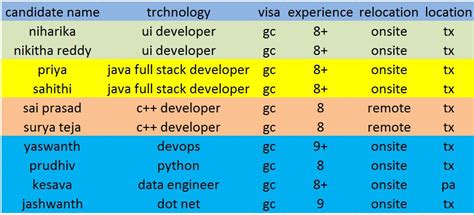 share recruiters hotlist share recruiters hotlist salesforce productmanager scrummaster