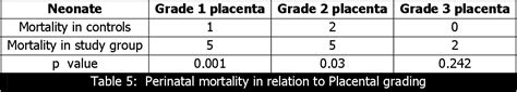Figure 1 From Clinical Significance Of Ultrasonic Placental Grading During Third Trimester In