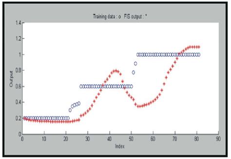 Training Error27 Mapping Original Fis To Anfis Download Scientific Diagram