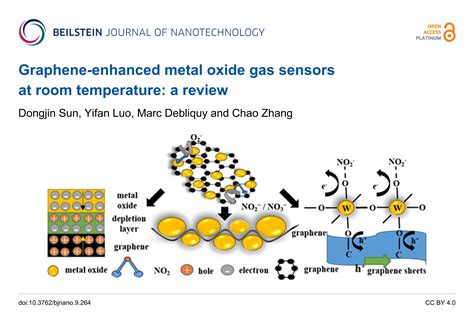 Bjnano Graphene Enhanced Metal Oxide Gas Sensors At Room Temperature A Review