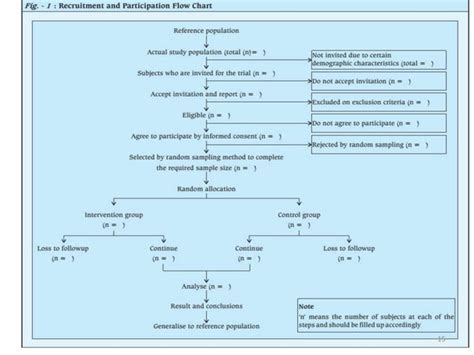 Types Of Rct Concepts And Application PPTX
