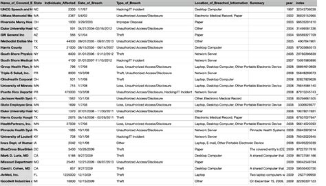 Solved This Assignment Will Involve Creating A Shell Script