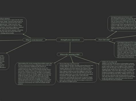 Metaphysics Questions Mindomo Mind Map