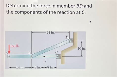 Solved Determine The Force In Member Bd ﻿and The Components