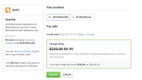 Github Unlimited Private Repositories A Better World Or A Perfect Disaster Blog Of Leonid