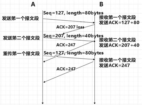 计算机网络第三章 Kirin Dev 博客园