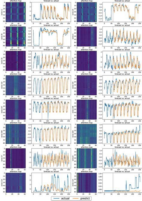 [pdf] A Time Series Is Worth 64 Words Long Term Forecasting With Transformers Semantic Scholar