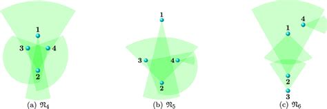 typical multi agent networks with vision sensor with a wedge shaped