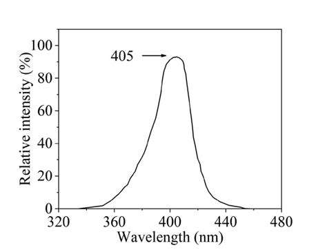 Figure S 1 The Emission Spectrum Of The 405 Nm Purple Light Lamp