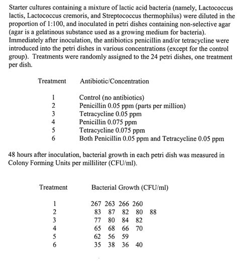 Solved Starter Cultures Containing A Mixture Of Lactic Acid