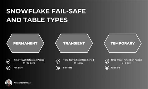 Building A Real Time Traffic Monitoring Pipeline With Spark Streaming Kafka And Time Series Db