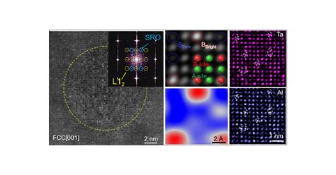 Chemical Short Range Ordering In Nanoprecipitates Modulates Planar