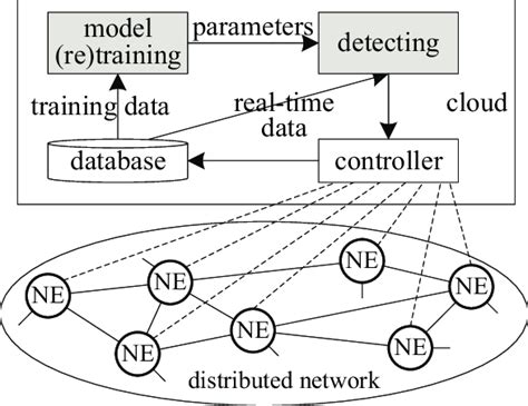 An Application Instance Download Scientific Diagram