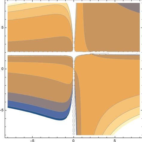 Numerical Solution For Alpha 065 Download Scientific Diagram