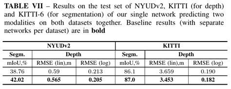 Real Time Joint Segmentation Depth And Surface Normals Estimation Solyanka By Drsleep