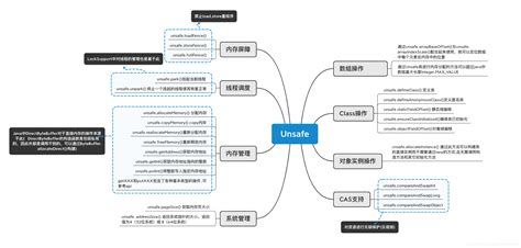 Java Unsafe类详解 Csdn博客