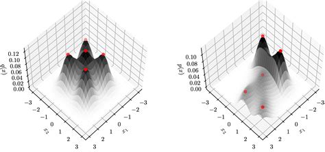 Normalizing Flow