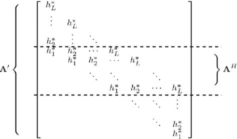Figure 2 From A Fast Iterative Adaptive Approach For Scanning Radar