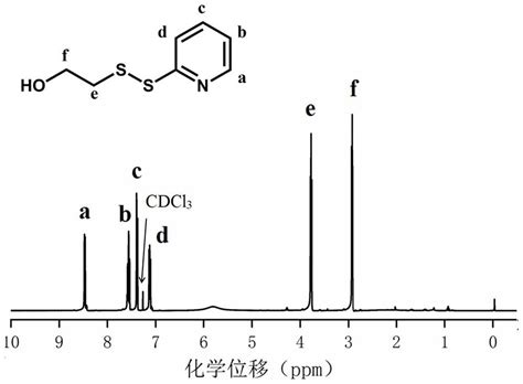 Easily Degradable Responsive Core Crosslinkable Amphiphilic Block