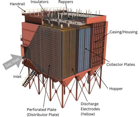 Electrostatic Precipitator Esp At ₹ 50000 Air Pollution Control