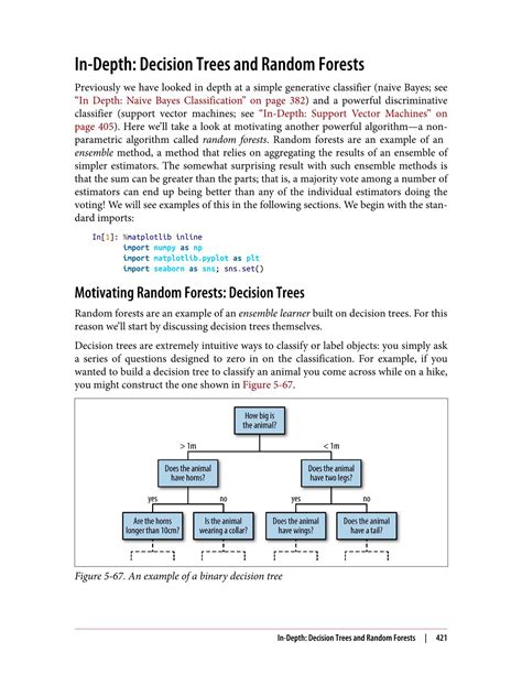 Python Data Science Handbook Fatooy21206 Page 439 Flip Pdf Online