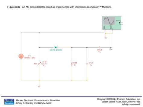 PPT Figure Simple Radio Receiver Block Diagram PowerPoint Presentation ID