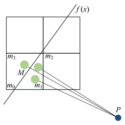 sustainability free full text two dimensional simultaneous