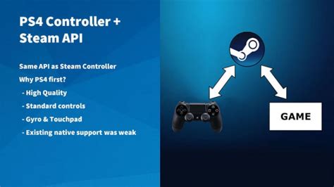 Steam: Sony DualShock 4 support coming soon! - SteamUnpowered