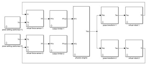 6 Dimensional Virtual Human Machine Interaction Force Estimation Algorithm In Astronaut Virtual