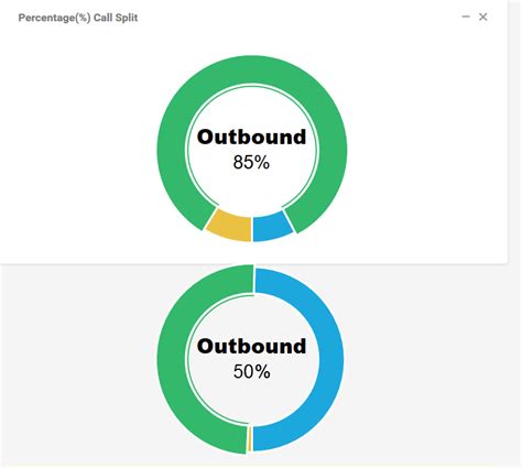 Javascript Redraw Morris Donut After AJAX Call Stack Overflow