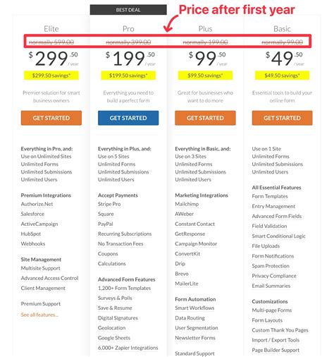 Wpforms Vs Gravity Forms Honest Comparison In 2024