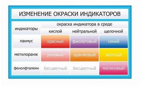 Как легко запомнить цвета индикаторов 樂 1 ый способ Для этого было придумано специальное