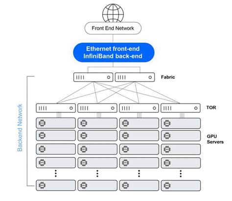 What Is Artificial Intelligence Ai Networking