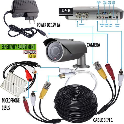 Audio Surveillance Microphone Usa Sales Group Cctv