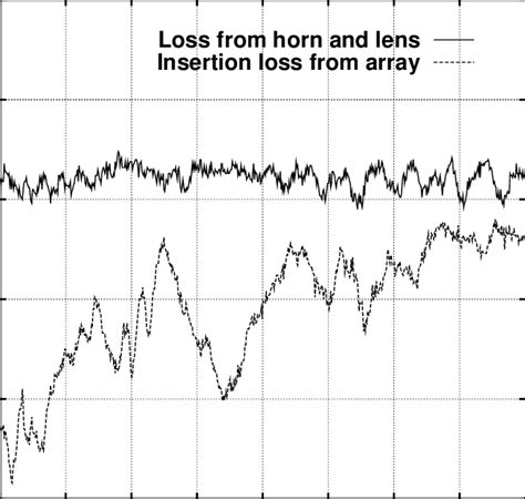 19 System Loss Of The Concave Lens System With A 4×1 Array This Loss Download Scientific
