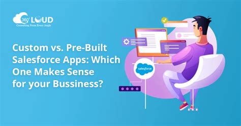 Salesforce App Development Custom Vs Pre Built Apps
