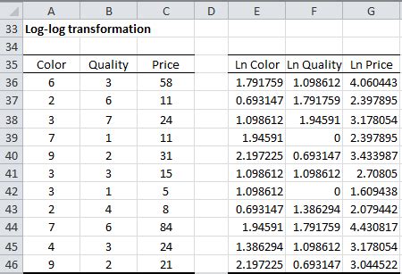 Regression Log Transformation Real Statistics Using Excel