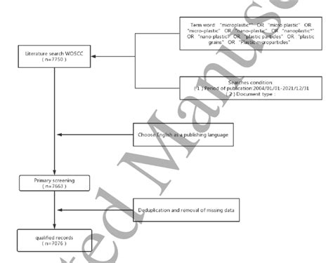 Flow Chart Of Document Retrieval Download Scientific Diagram