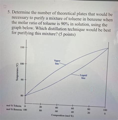 Solved 5 Determine The Number Of Theoretical Plates That