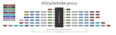 Attiny Microcontrollers A Low Cost Arduino Alternative Custom Maker Pro