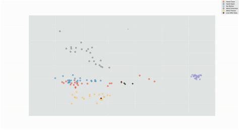 Visualizations — Libemg 201 Documentation
